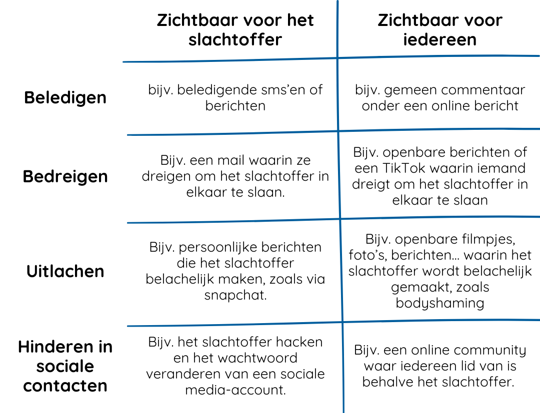 Echte Voorbeelden Van Cyberpesten Stichting Omgaan Met Pesten Lanceert